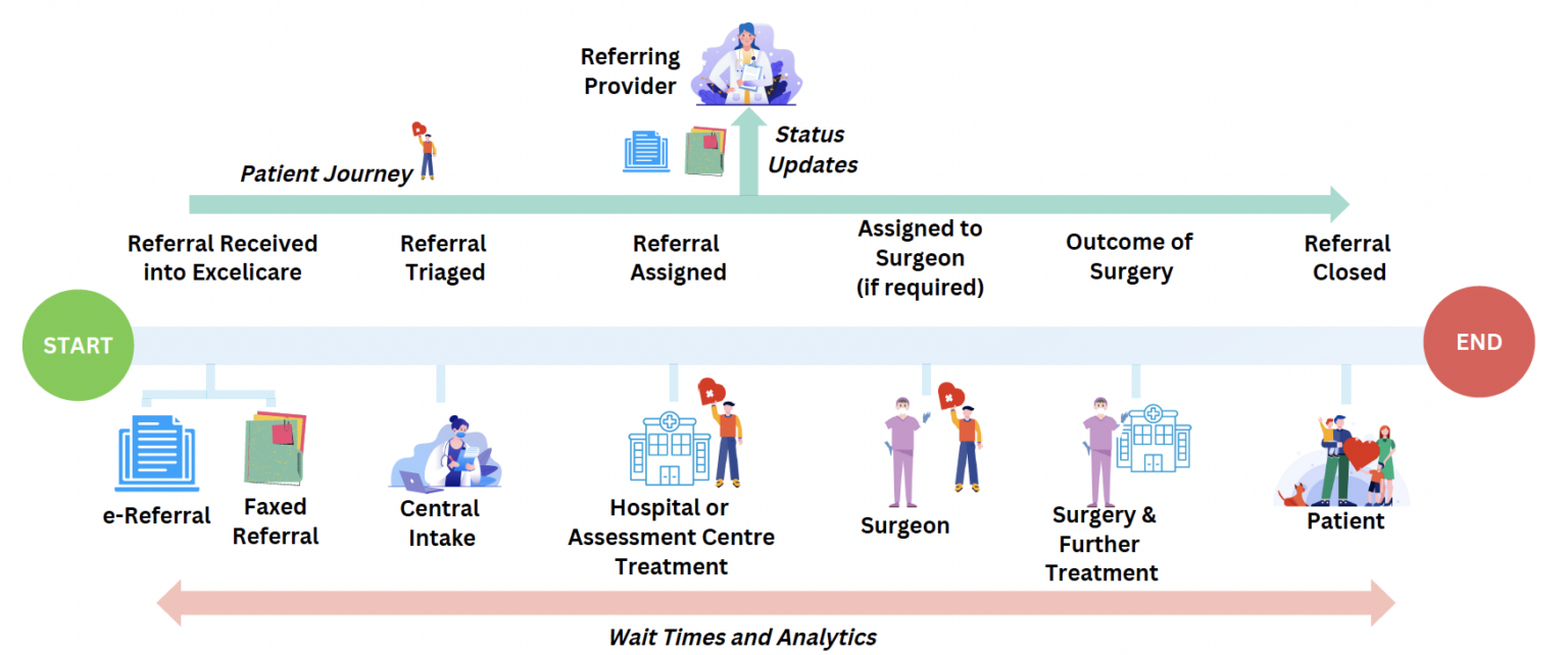 Referral Management - Excelicare